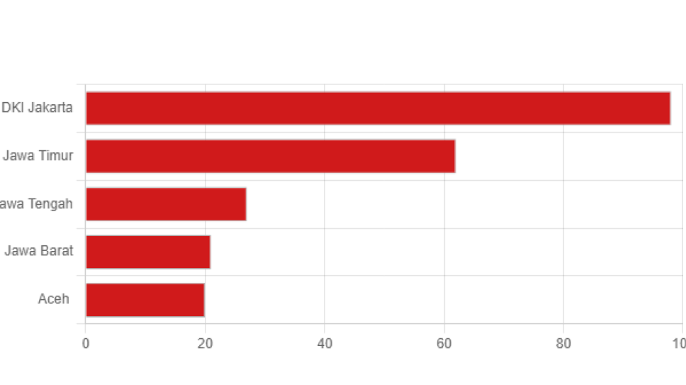Wilayah Indonesia Dengan Titik Kamera ETLE Terbanyak - GoodStats Data