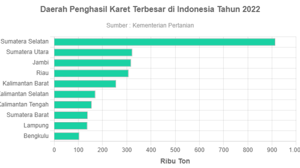 7 Daerah Penghasil Hutan Terbesar Di Indonesia Papua - vrogue.co 7 Daerah Penghasil Hutan Terbesar Di Indonesia Papua - vrogue.co