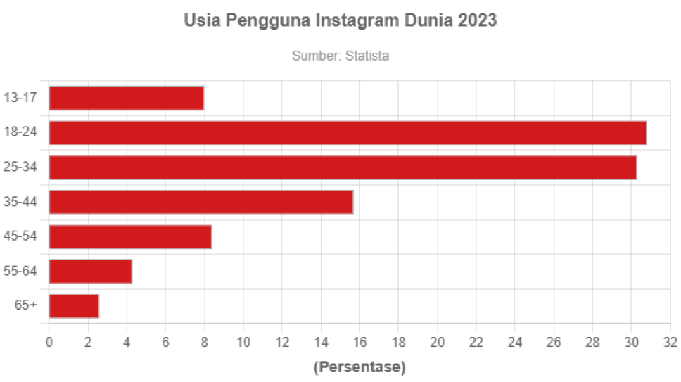 Demografi Dan Kekuatan Ekonomi Pengguna Internet Indo - vrogue.co Demografi Dan Kekuatan Ekonomi Pengguna Internet Indo - vrogue.co