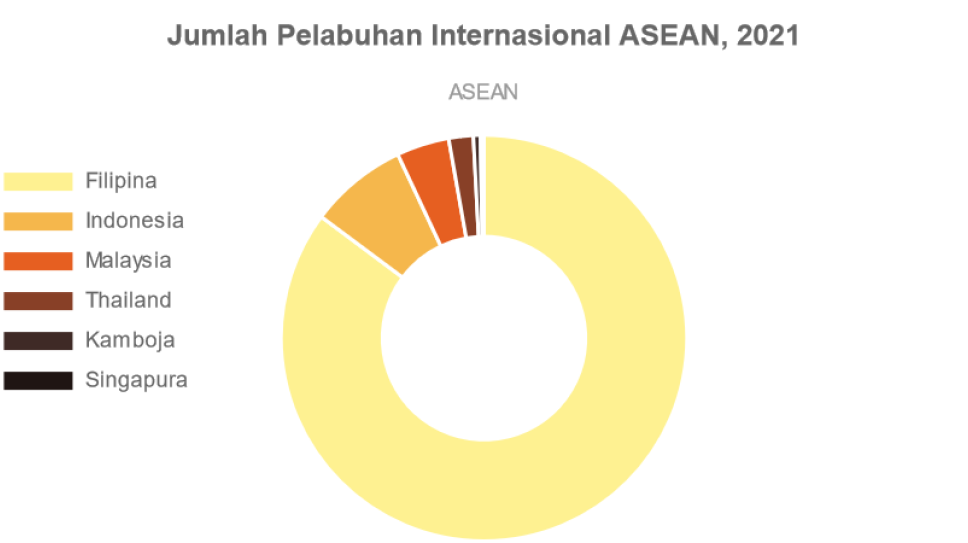 Negara ASEAN dengan Jumlah Pelabuhan Internasional Terbanyak ...
