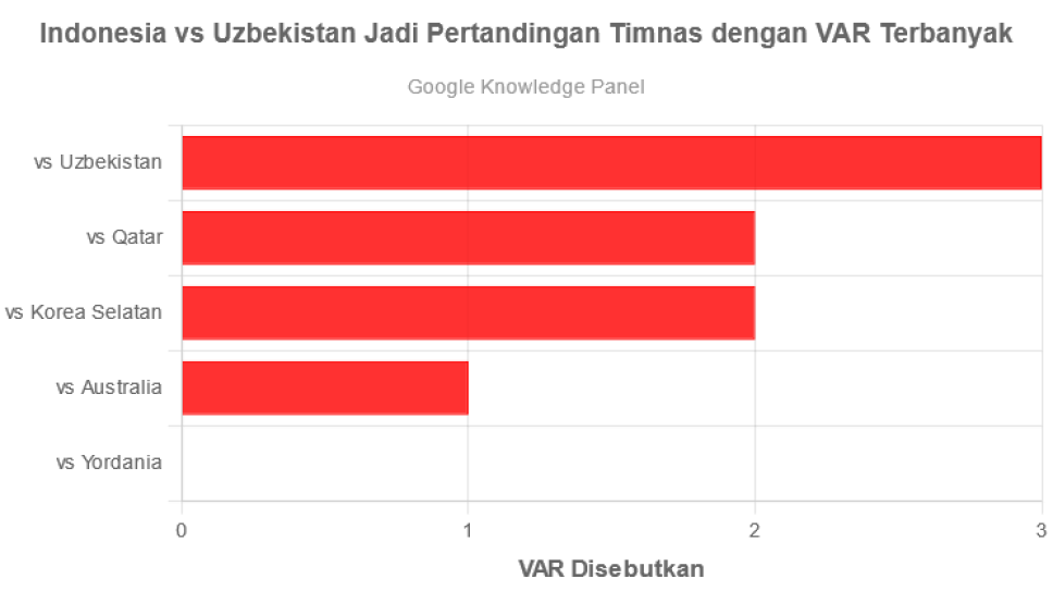 Indonesia vs Uzbekistan Jadi Pertandingan Timnas di Piala Asia U23 ...