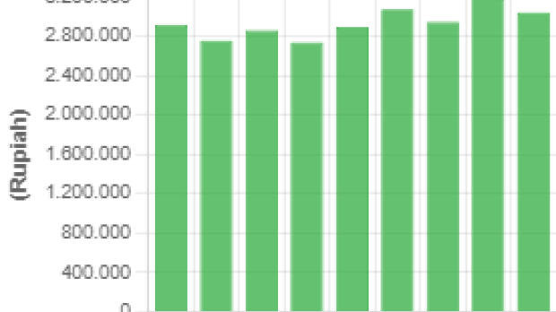 10 Parpol dengan Ketua Umum Termuda di Indonesia - GoodStats Data