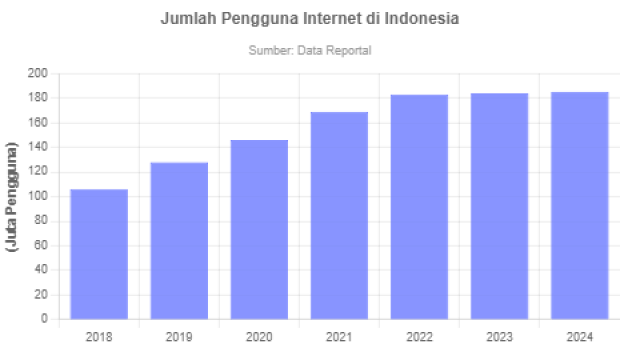 Kasus DBD Indonesia Naik 3 Kali Lipat di Tahun 2024 - GoodStats Data