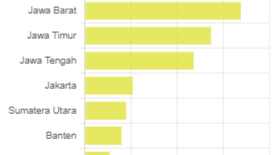 7 Wilayah dengan Jumlah Pelanggan PLN Terbanyak 2023 - GoodStats Data