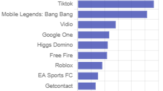Acara TV Netflix Paling Laris Tahun 2023 - GoodStats Data