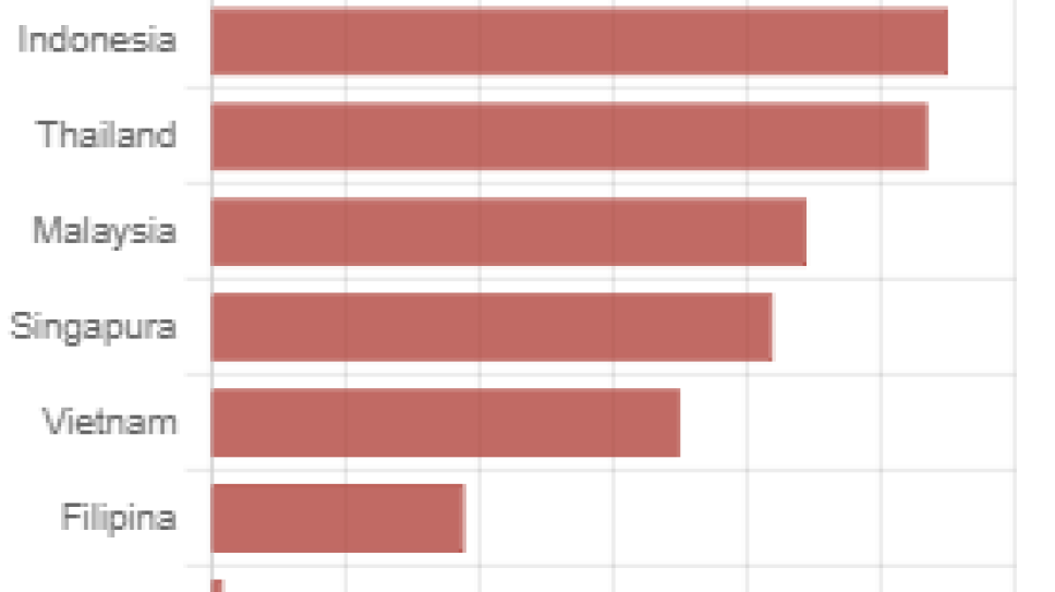 Perusahaan Indonesia Borong Posisi di Fortune Southeast Asia 500 ...