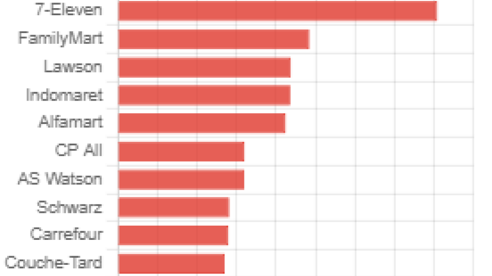 Toko Retail dengan Jumlah Store Terbanyak di Dunia, Ada dari Indonesia ...