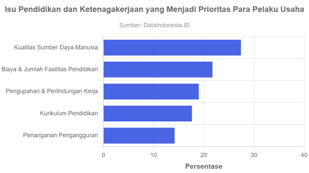 Jenis Barang dan Jasa yang Banyak Terjual di eCommerce - GoodStats Data