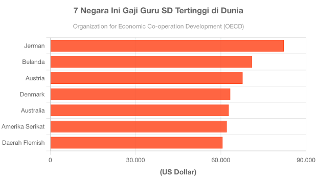 Deretan Pemimpin Negara dengan Pengikut Instagram Terbanyak - GoodStats Data