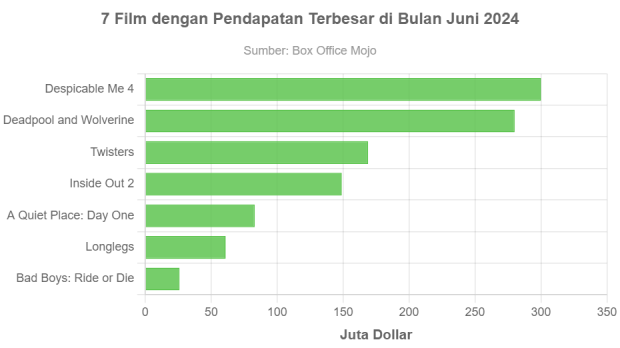 10 Merek dengan Brand Value Tertinggi di Indonesia 2022 - GoodStats Data 10 Merek dengan Brand Value Tertinggi di Indonesia 2022 - GoodStats Data