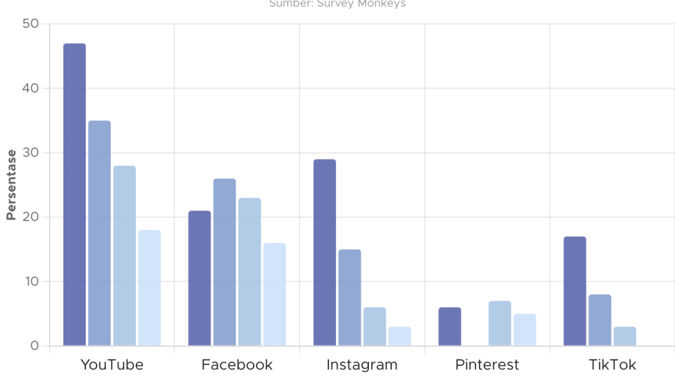 Review Produk di YouTube Paling Digemari Konsumen Sebelum Membeli ...
