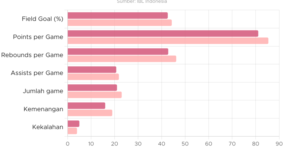KBS Vs PHB: Penentuan Nasib Sang Juara Bertahan di Playoff IBL 2024 ...