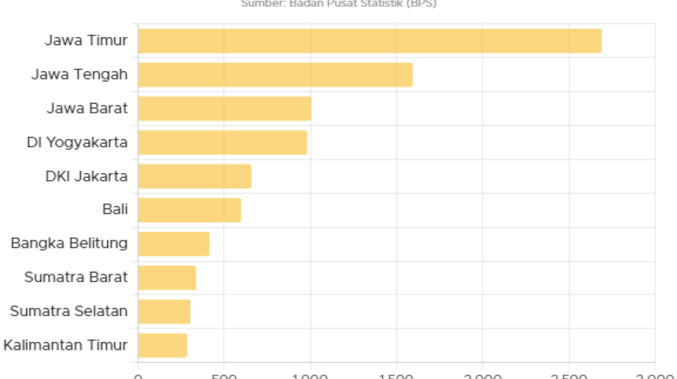 Daftar Provinsi dengan Perpustakaan Terakreditasi Terbanyak 2023 - GoodStats Data