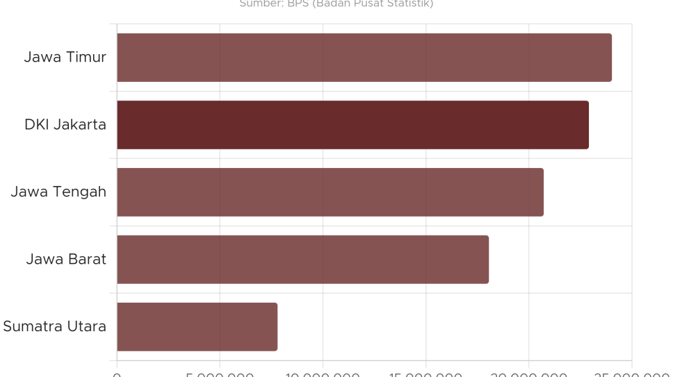 Provinsi dengan Jumlah Kendaraan Bermotor Terbanyak 2023 - GoodStats Data