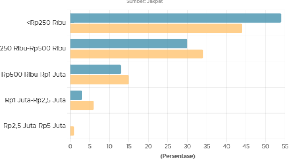 Biaya Transportasi Pengguna Transum Lebih Irit Dibanding Kendaraan ...