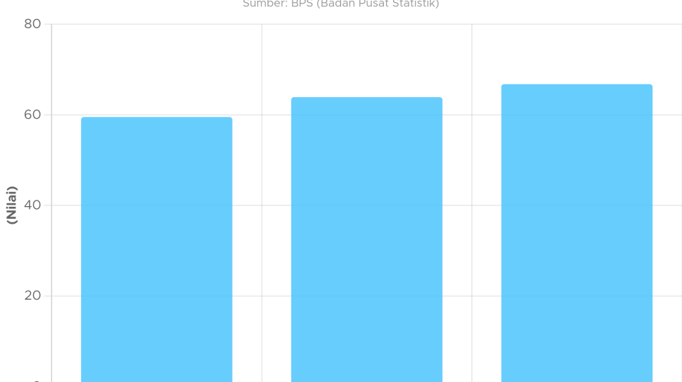 Indeks Tingkat Kegemaran Membaca di Indonesia Tahun 2021-2023 ...