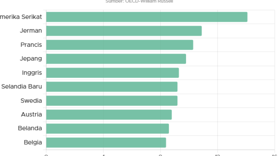 10 Negara dengan Anggaran Kesehatan Terbesar 2024 - GoodStats Data