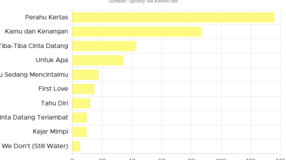 Tak Hanya Cantik dan Pintar, Ini Dia 10 Lagu Maudy Ayunda Terpopuler di ...