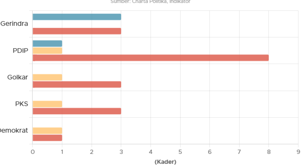 Kader Partai yang Jadi Gubernur dan Wakil Gubernur Terpilih di Pulau ...