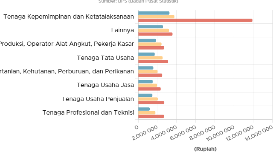 Rata-Rata Gaji Gen Z di Indonesia dari Berbagai Jenis Pekerjaan: Profesi Apa yang Tertinggi ...