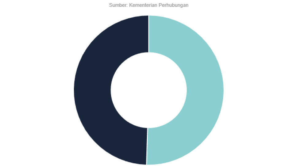 Kemenhub Ungkap Potensi Pergerakan Masyarakat Tembus 110,67 Juta Selama Nataru 2024/2025 ...