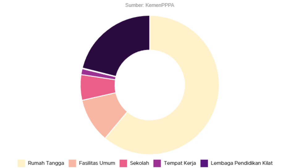Potret Kekerasan Berbasis Gender terhadap Perempuan di Indonesia: Naiknya Angka KDRT 2024 ...