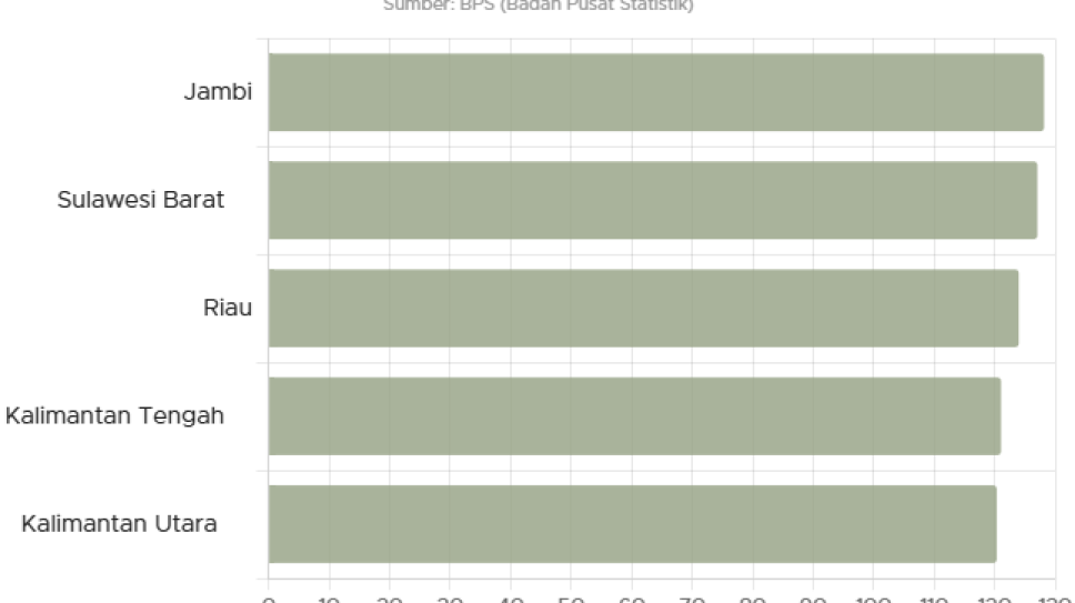 5 Provinsi dengan Konsumsi Rokok Terbanyak, Bisa Ratusan Batang Per ...