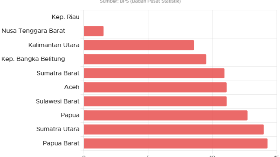 Jauh dari Target UU, Ini Wilayah dengan Partisipasi Perempuan Paling Rendah di Parlemen ...
