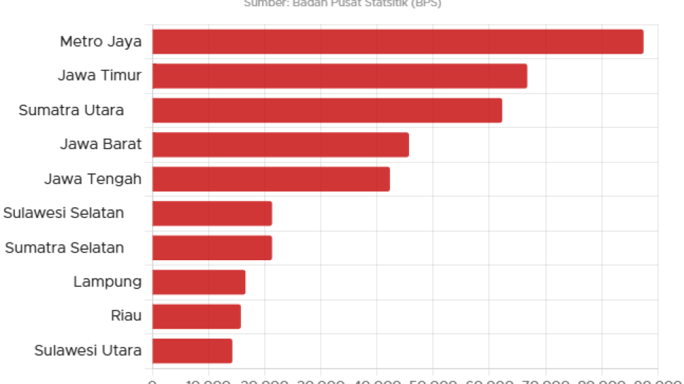 Polda Metro Jaya Catat Angka Kejahatan Tertinggi pada 2023 - GoodStats Data