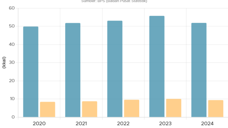 Konsumsi Ikan Indonesia Turun pada 2024 - GoodStats Data