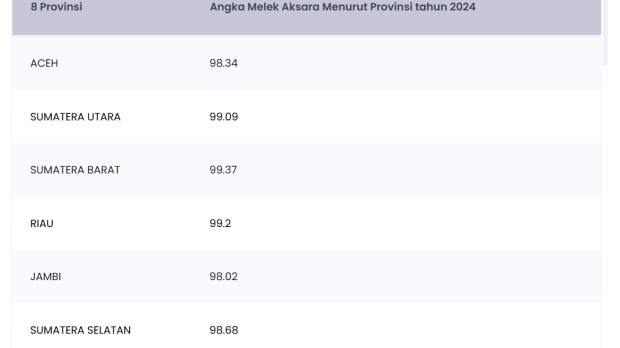 10 Provinsi dengan Jumlah Kasus AIDS Baru Terbanyak 2023 - GoodStats Data