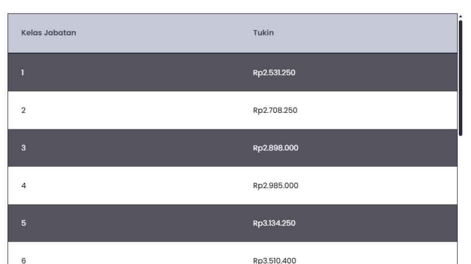 Dosen di 29 PTN BLU Siap Terima Tukin Kemendiktisaintek Mulai 2025 ...