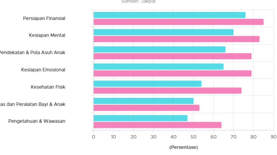 Hal yang Harus Disiapkan Sebelum Punya Anak, Finansial Nomor 1 - GoodStats Data