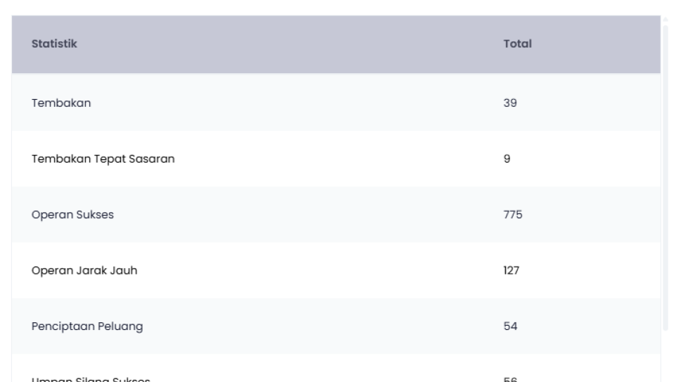 Jadi Pemain Terbaik di Tim Yang Terdegradasi, Simak Statistik Thom Haye di Eredivisie ...