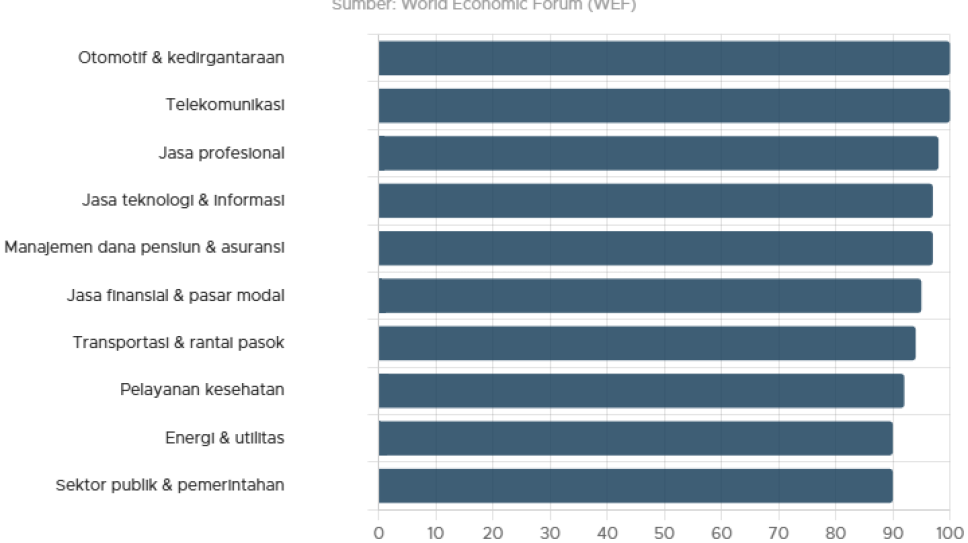 10 Pekerjaan yang Paling Butuh Keterampilan AI dan Big Data 2025-2030 ...