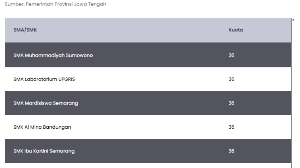 Sekolah Gratis! 6 SMA/SMK Swasta Semarang Buka Beasiswa Penuh ...