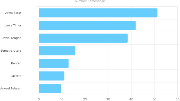 Berapa Jumlah Orang Yang Menikah Dan Cerai Di Indonesia Di Tahun 2023