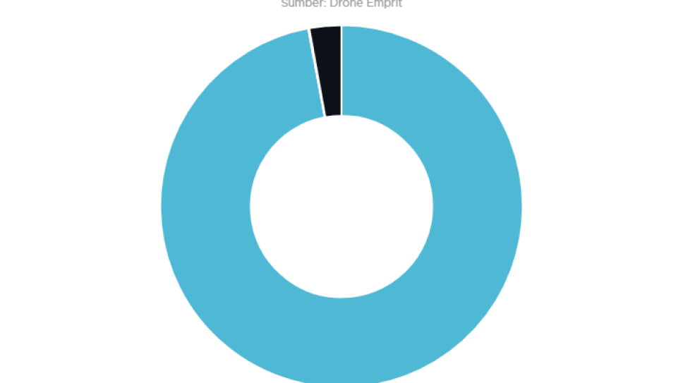 Daftar Media Sosial yang Dominasi #SaveRajaAmpat - GoodStats Data Daftar Media Sosial yang Dominasi #SaveRajaAmpat - GoodStats Data