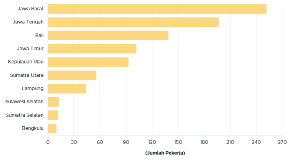 10 Provinsi dengan Tenaga Kerja Disabilitas Tertinggi 2024 - GoodStats Data