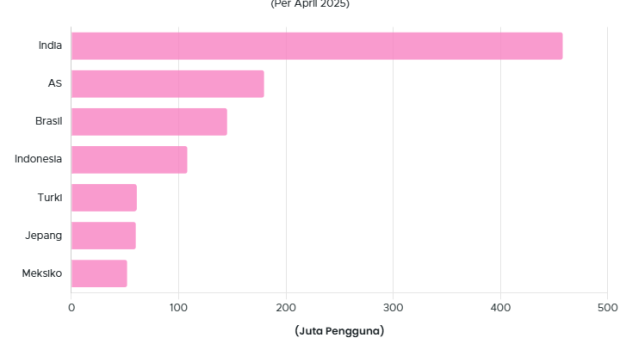 10 Media Sosial dengan Pengguna Terbanyak 2024 - GoodStats Data
